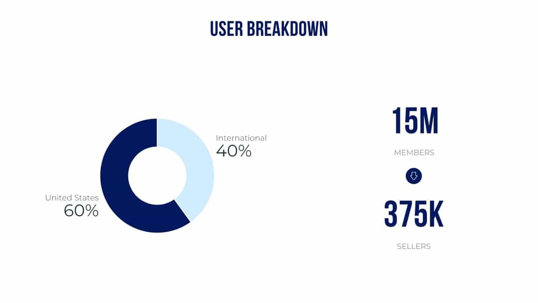 Donut Chart Template | Beautiful.ai