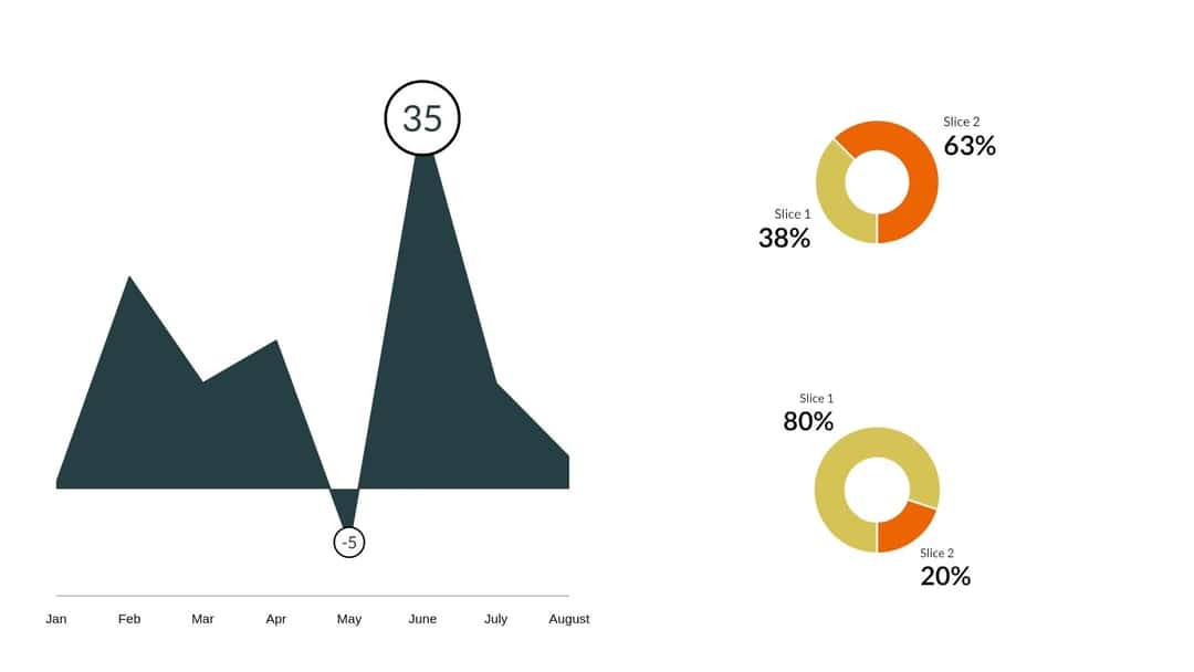 Donut Chart Template | Beautiful.ai