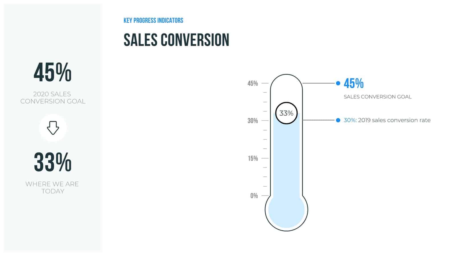 Thermometer Slide Template | Beautiful.ai