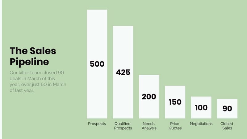 Data Comparison Slide Template | Beautiful.ai