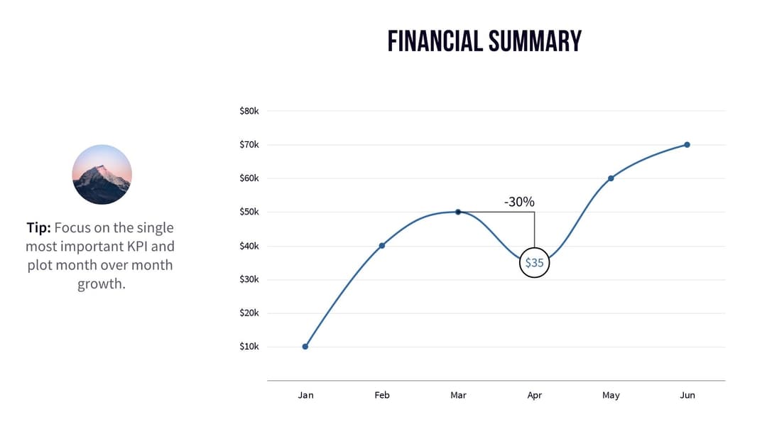 Operations Plan Presentation Template | Beautiful.ai