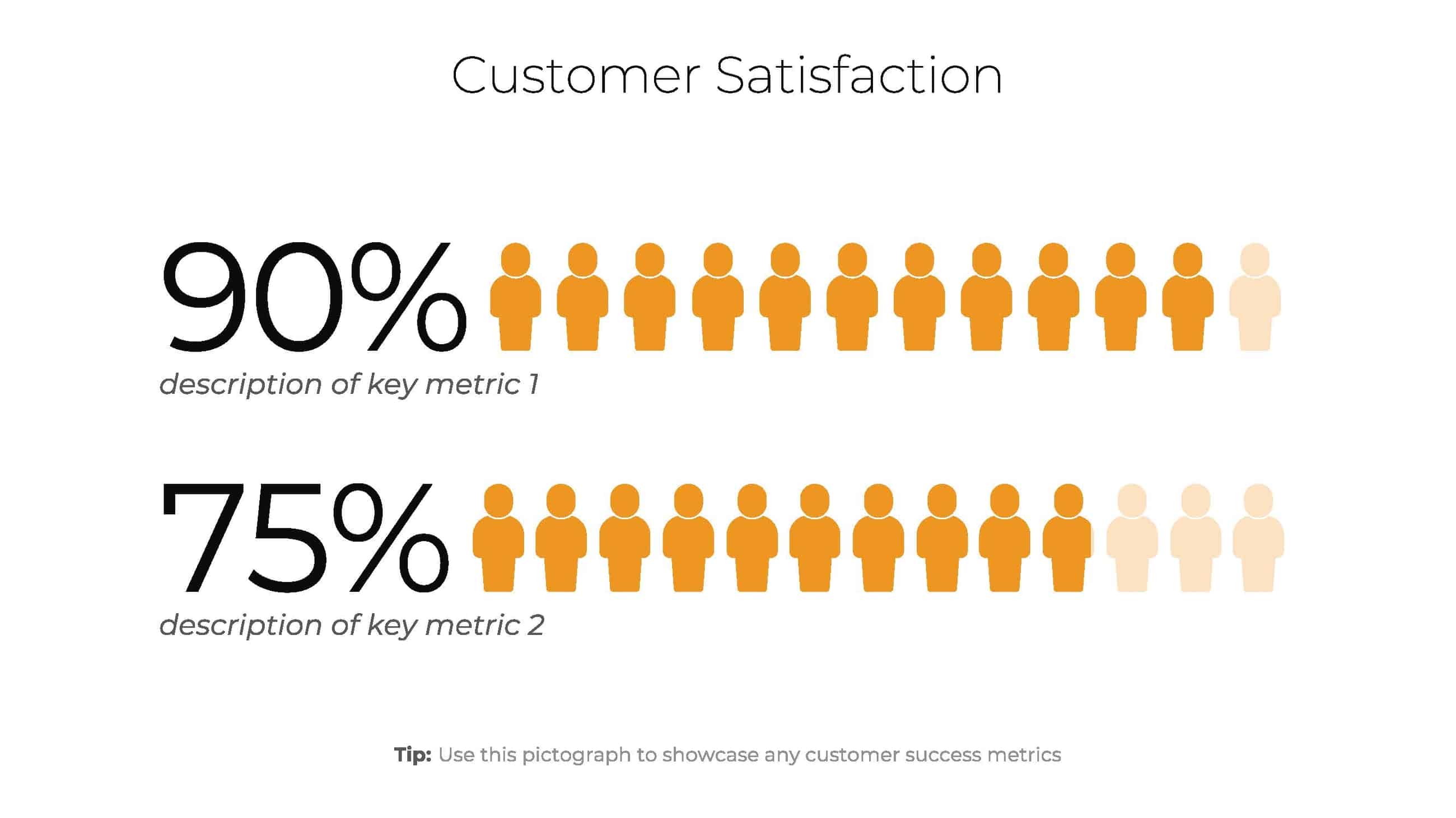 Sales Projection Presentation Template | Beautiful.ai