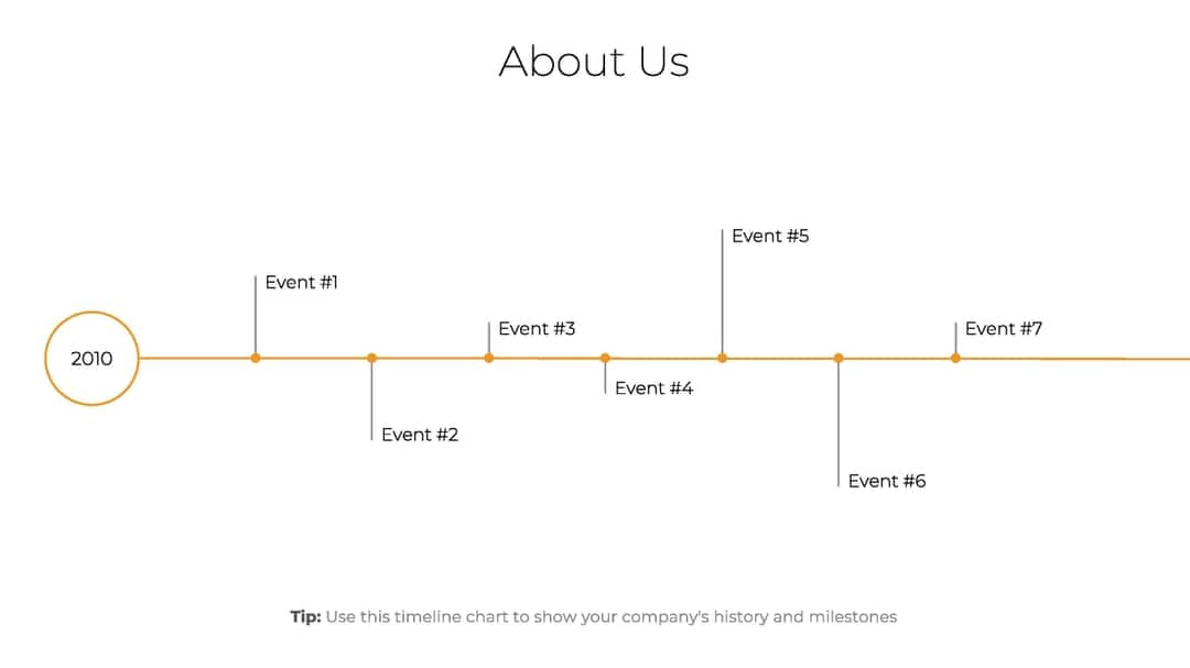 Sales Projection Presentation Template | Beautiful.ai