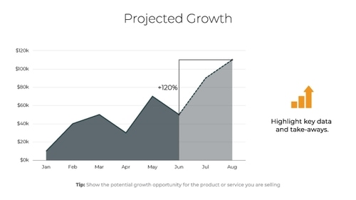 Sales Projection Presentation Template | Beautiful.ai