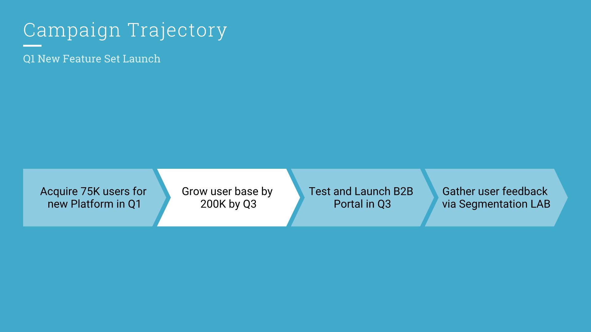 Marketing Campaign Plan Template l Beautiful.ai