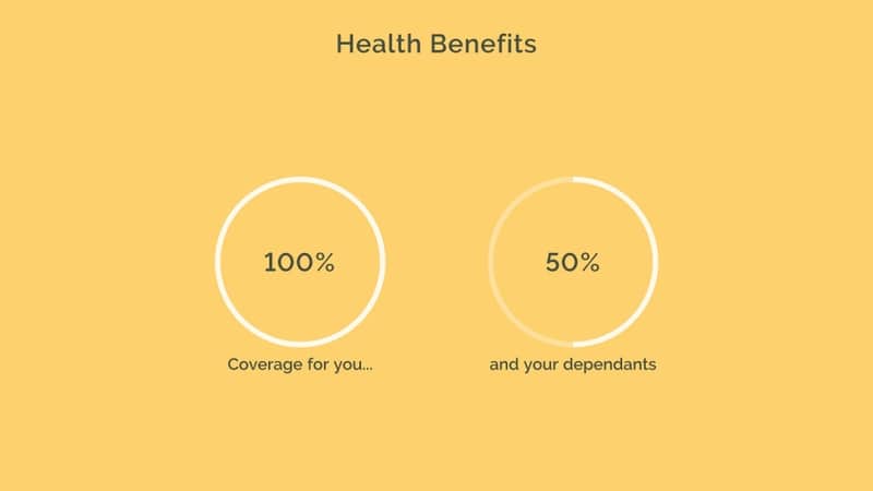 HR Benefits Presentation Template | Beautiful.ai