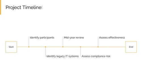 Software Integration Presentation Template | Beautiful.ai