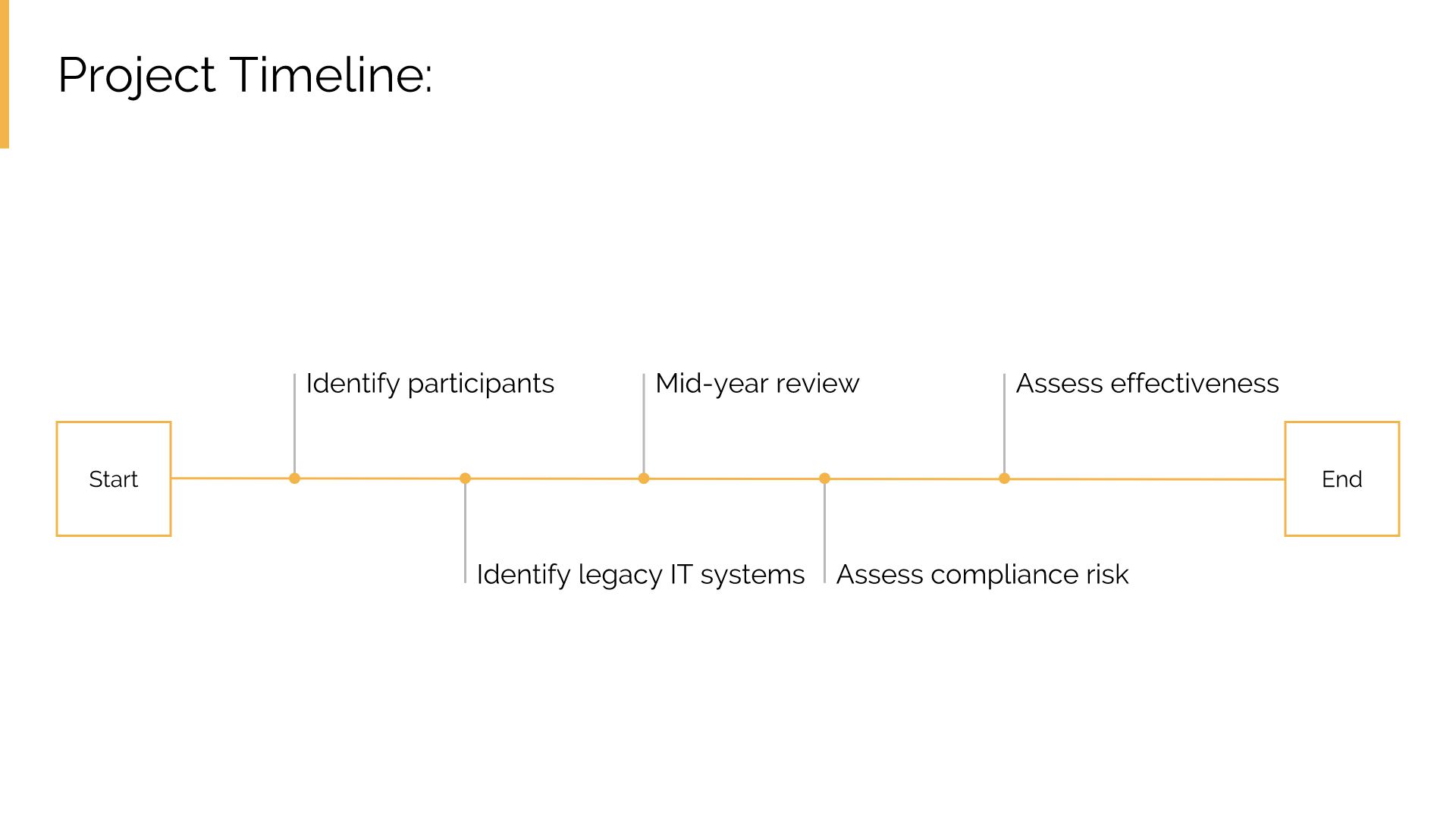 Software Integration Presentation Template | Beautiful.ai