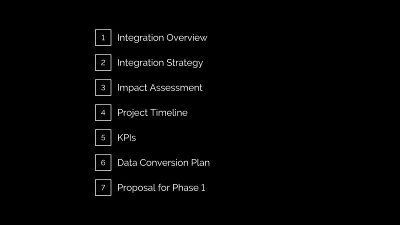 Software Integration Presentation Template | Beautiful.ai