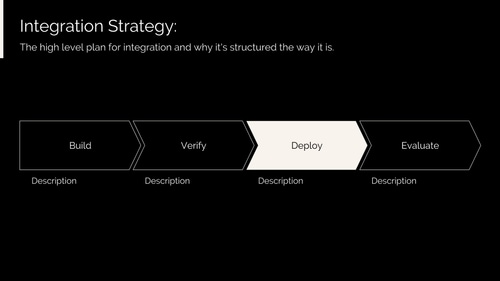 Software Integration Presentation Template | Beautiful.ai