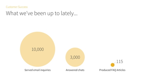 All Hands Meeting Presentation Template | Beautiful.ai