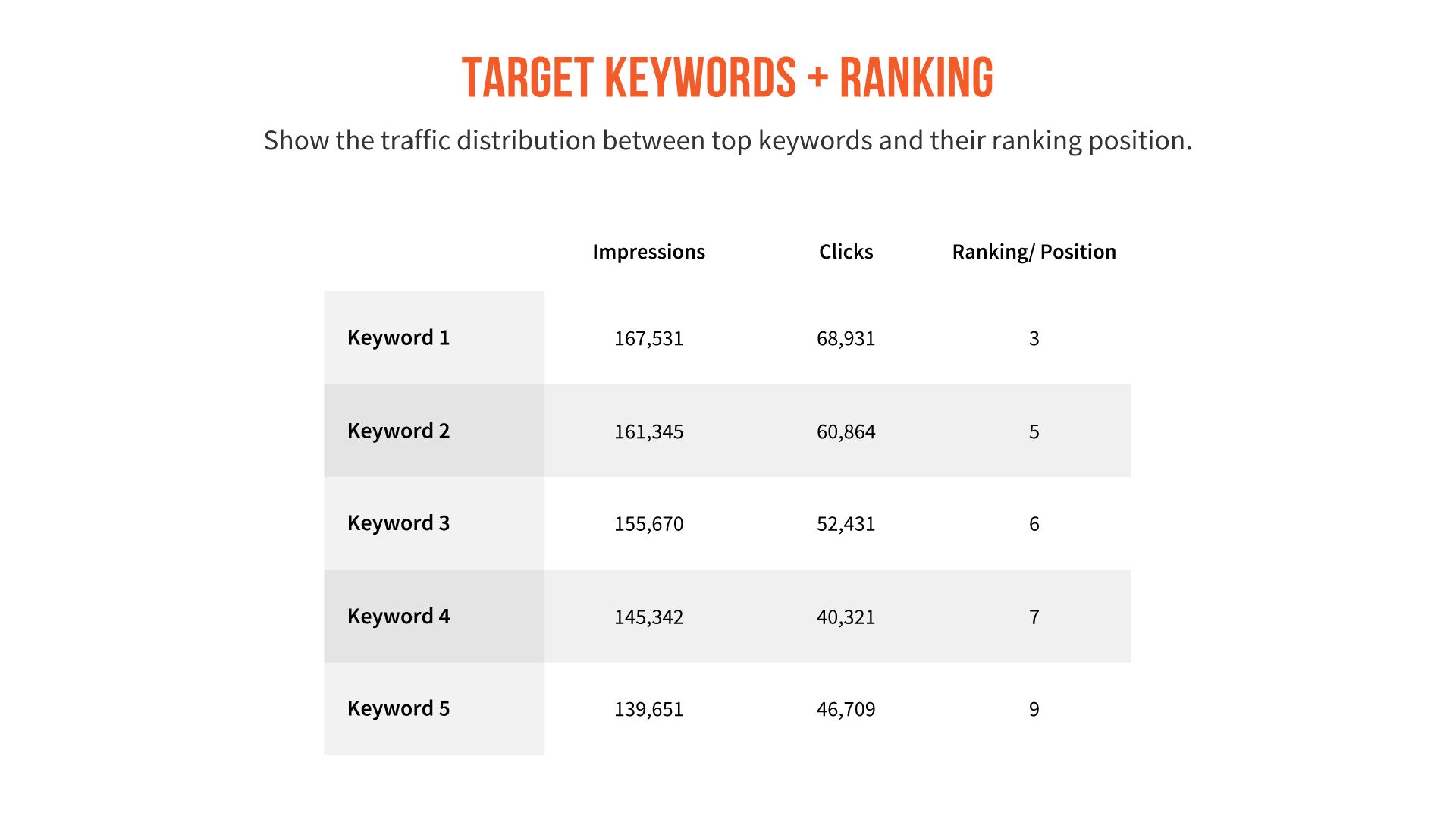 SEO Reporting Template | Beautiful.ai