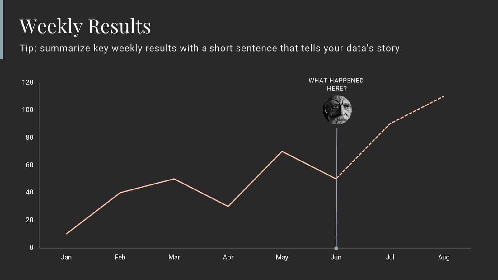 Weekly Report Presentation Template | Beautiful.ai