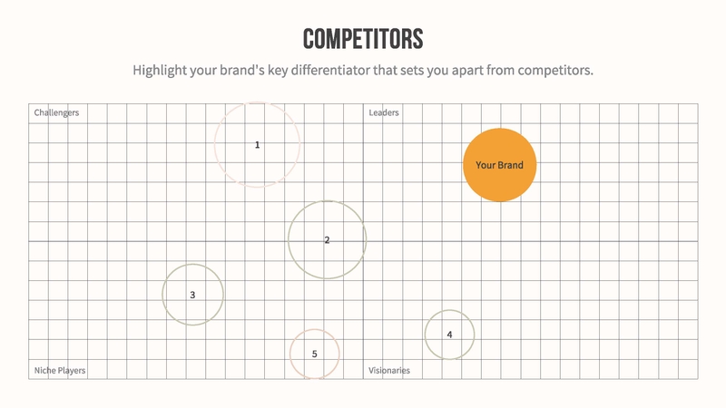 Advertising Pitch Presentation Template | Beautiful.ai