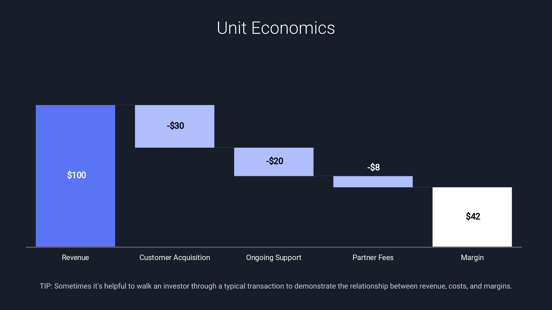 Startup Pitch Deck Presentation | Beautiful.ai