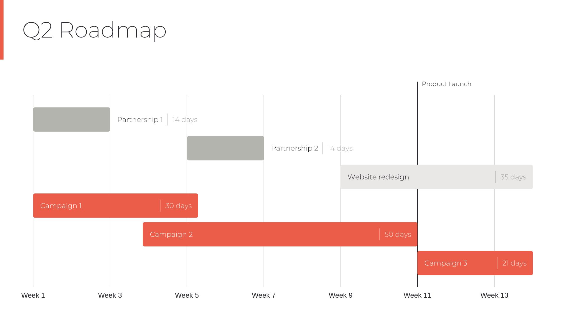 Team Stand Up Template l Beautiful.ai