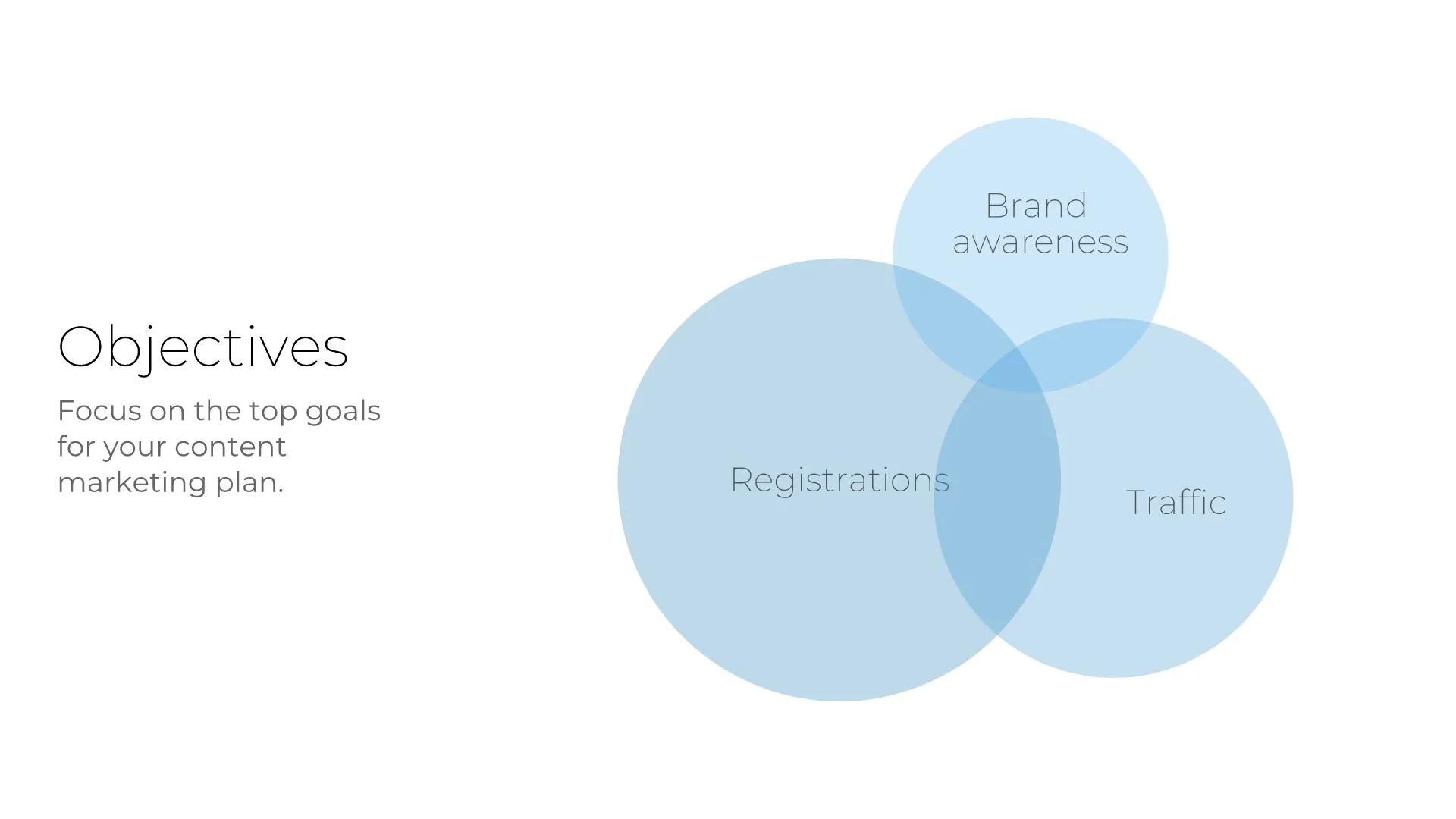 Content Marketing Plan Template | Beautiful.ai