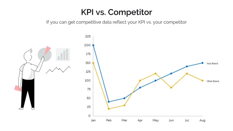 Competitor Analysis Report Template | Beautiful.ai