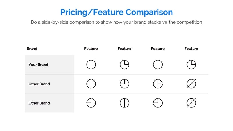 Competitor Analysis Report Template | Beautiful.ai