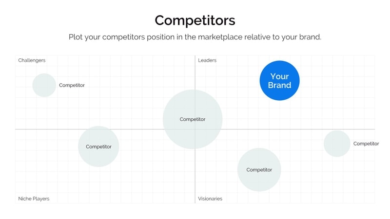 Competitor Analysis Report Template | Beautiful.ai