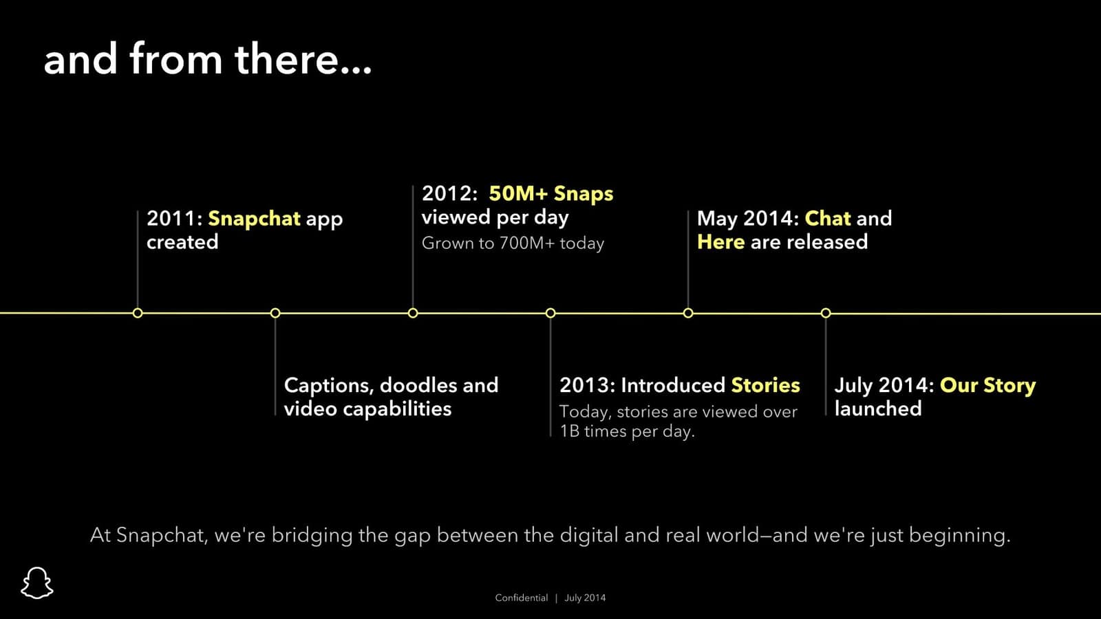 Snapchat Pitch Deck | Beautiful.ai