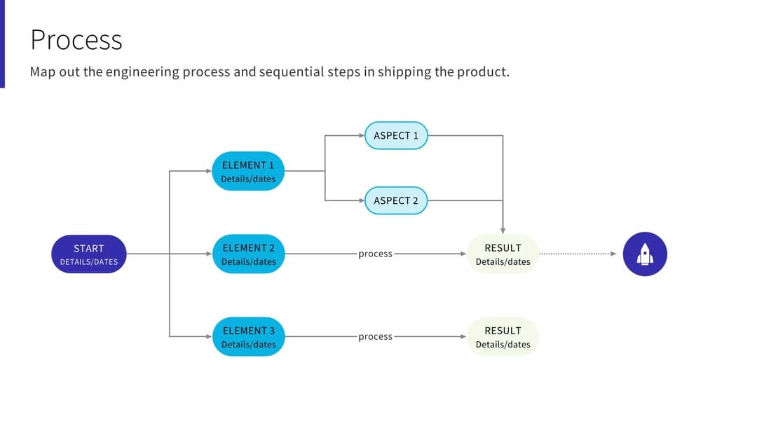 Product Proposal Template | Beautiful.ai