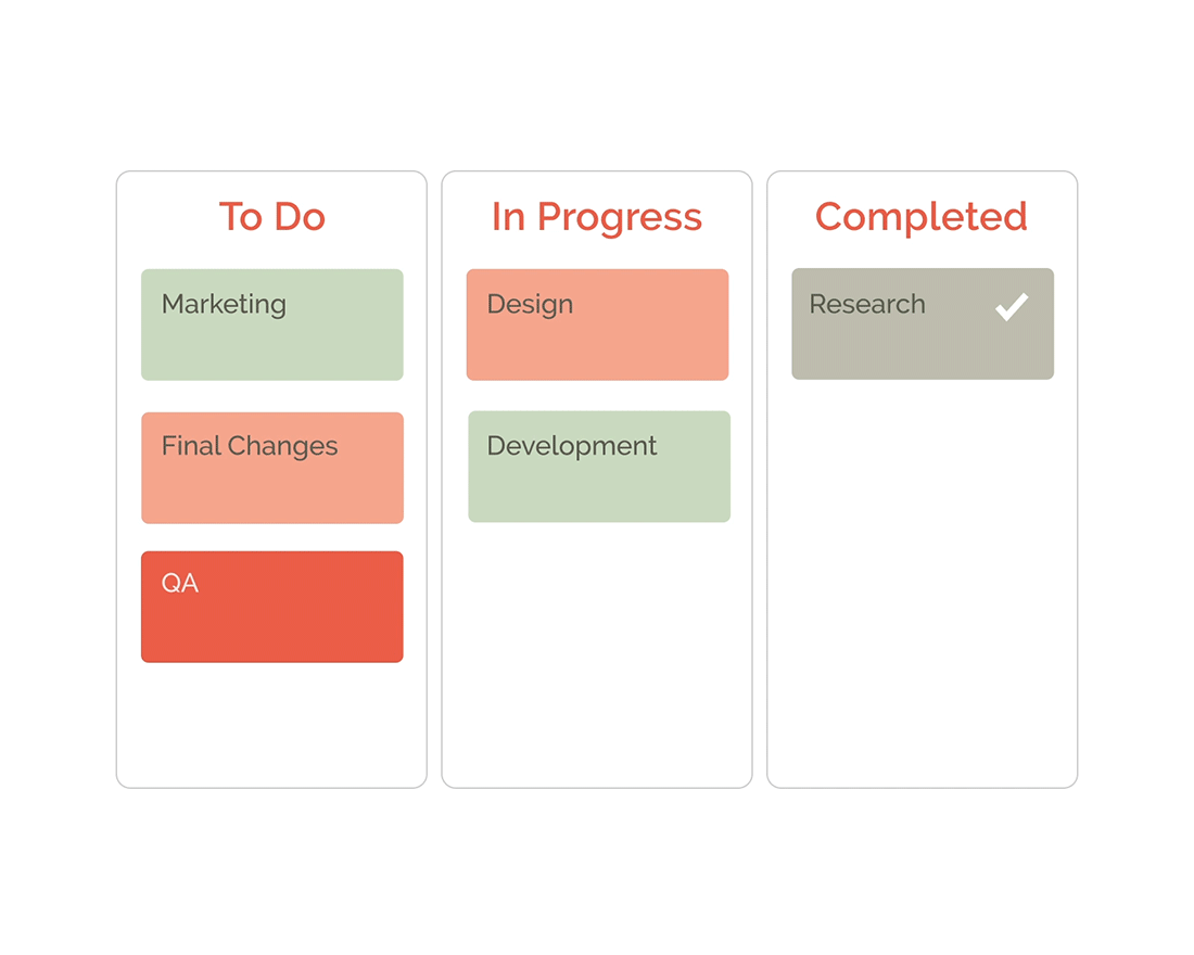 Battle of the Charts: Gantt vs. Kanban| The Beautiful Blog