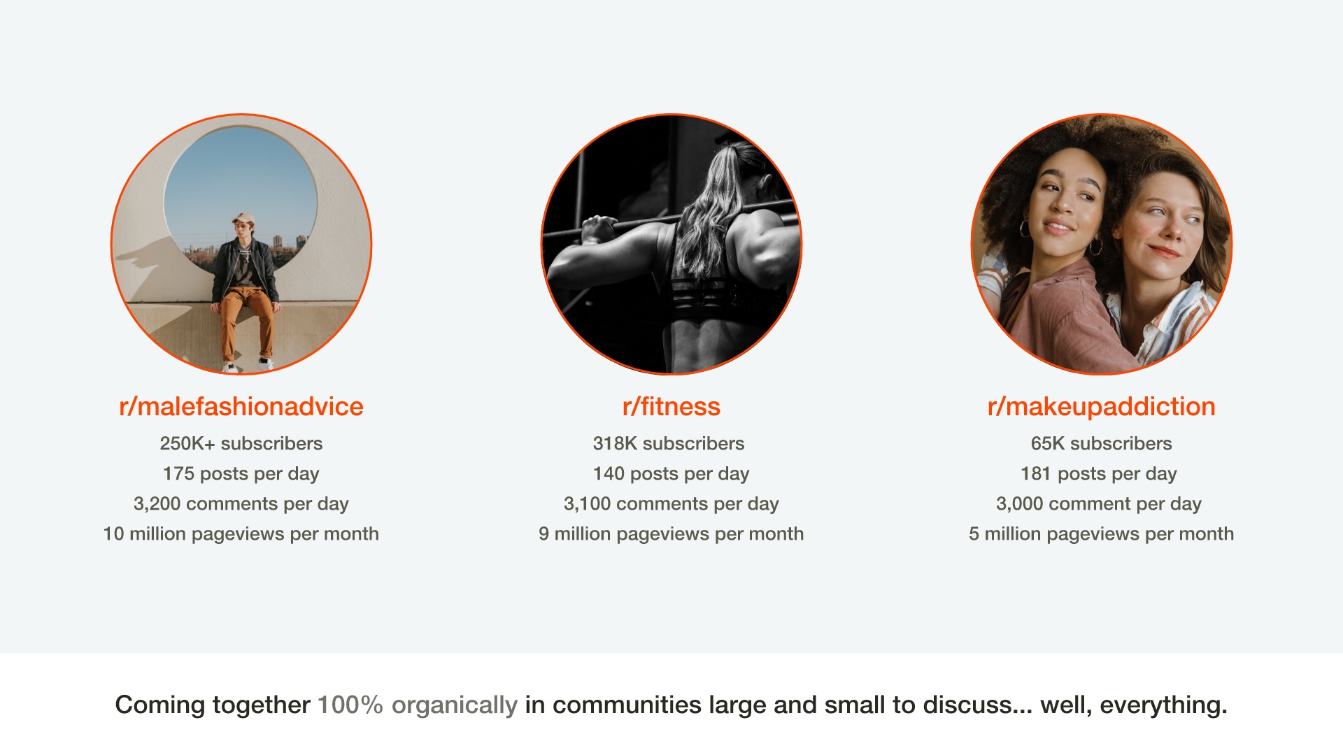 Reddit Presentation l Beautiful.ai
