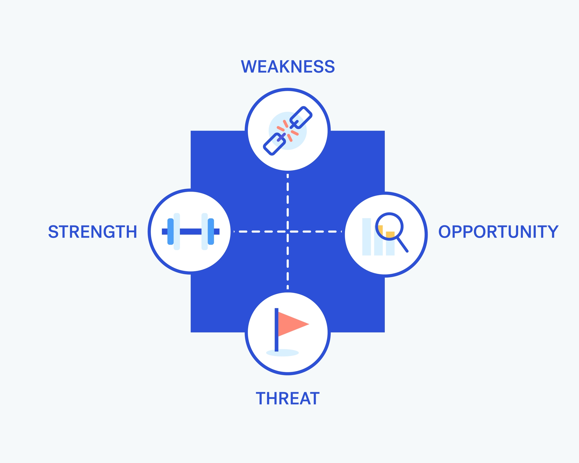 how-do-i-create-a-swot-analysis-for-my-team-the-beautiful-blog