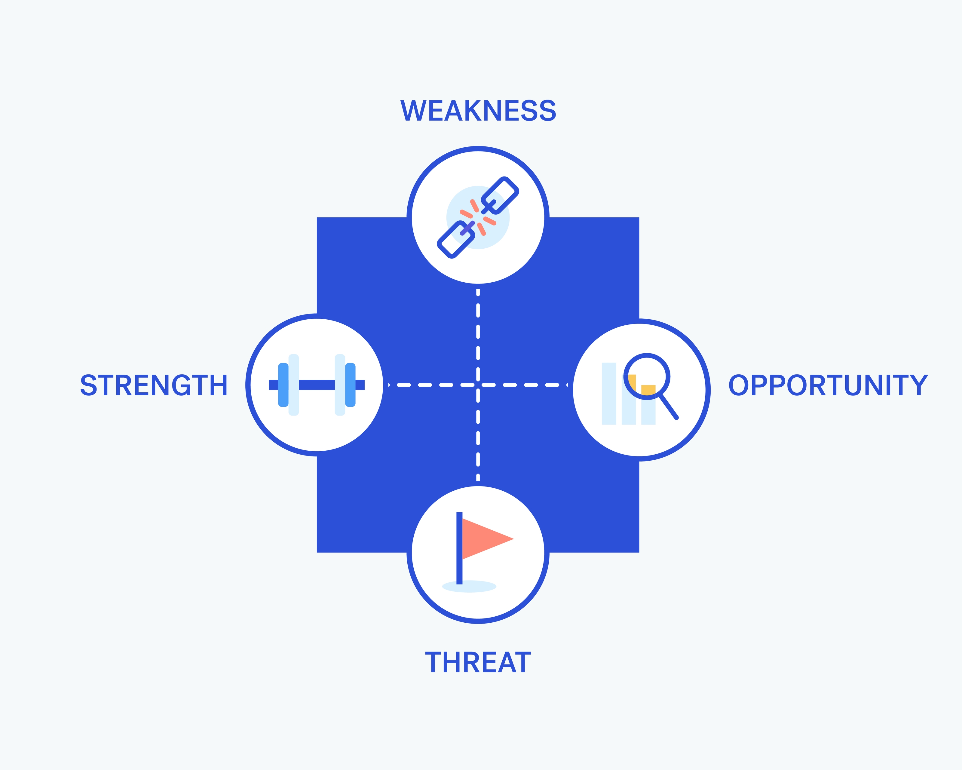 How Do I Create A SWOT Analysis For My Team?| The Beautiful Blog