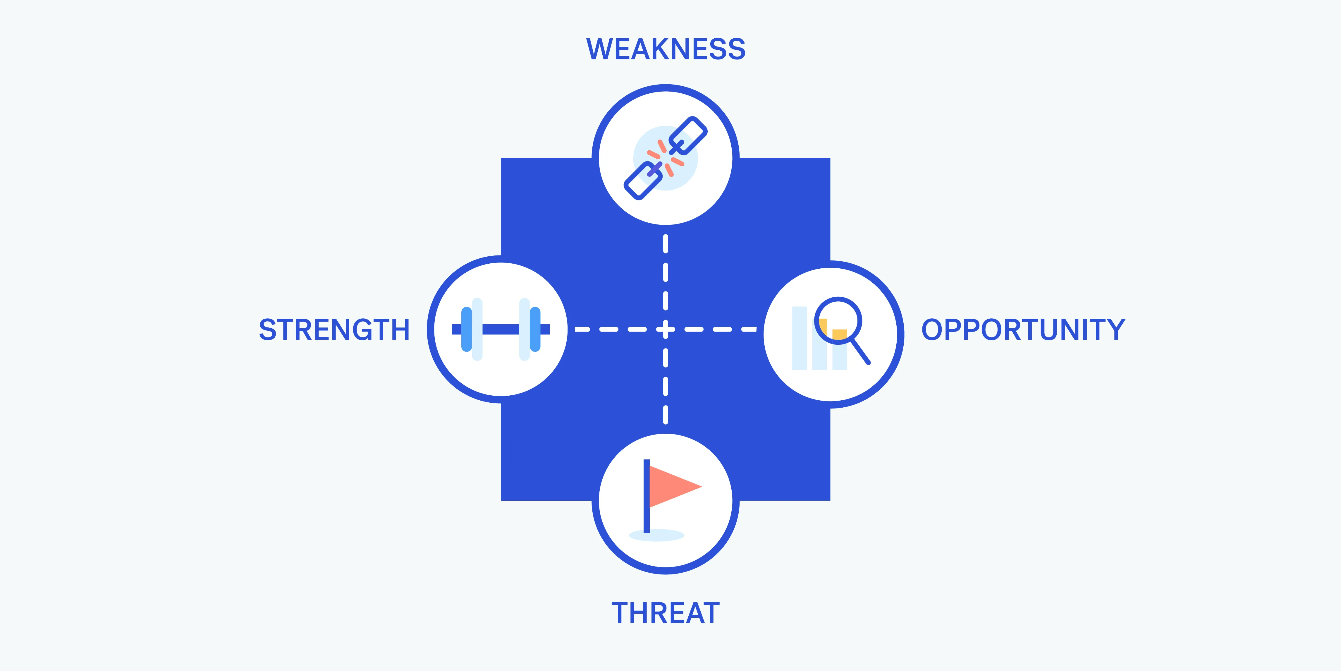 How Do I Create A SWOT Analysis For My Team?| The Beautiful Blog