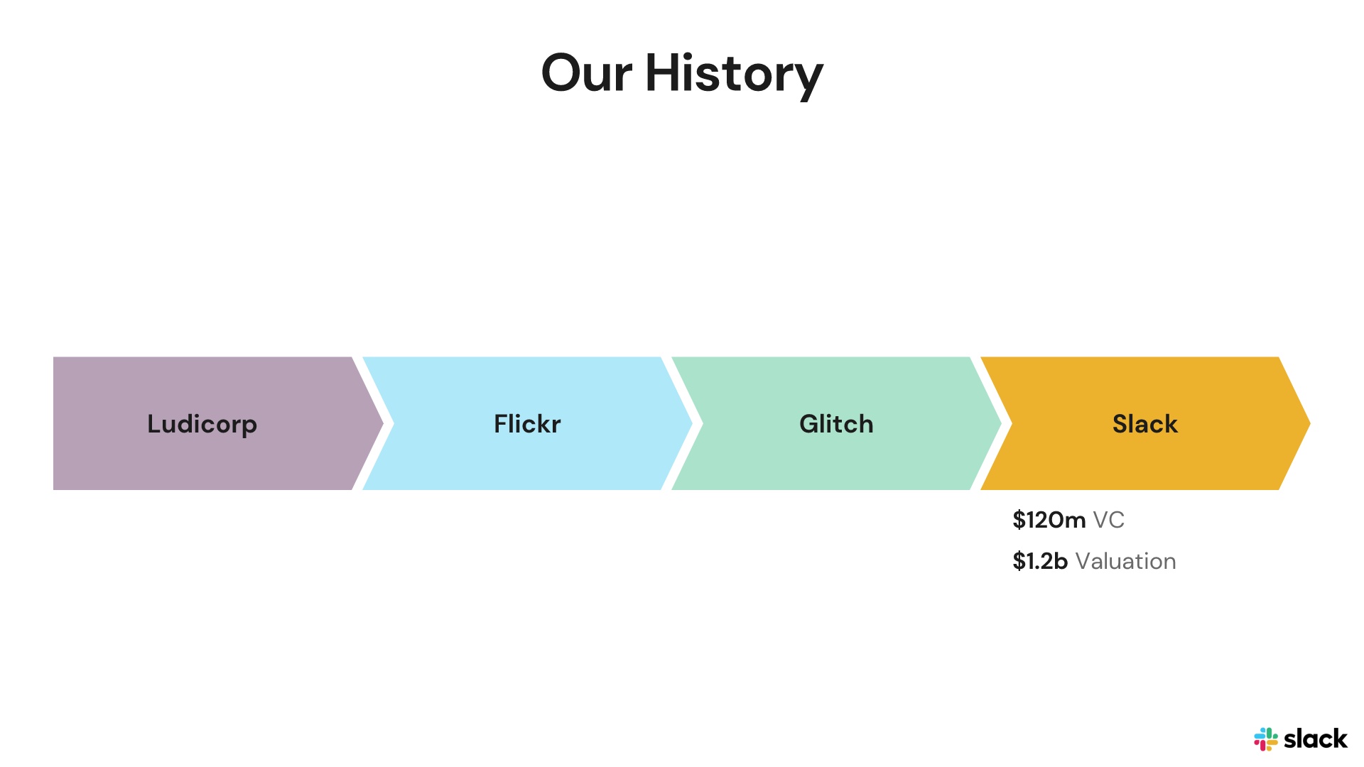 PowerPoint Makeover: Slack| The Beautiful Blog