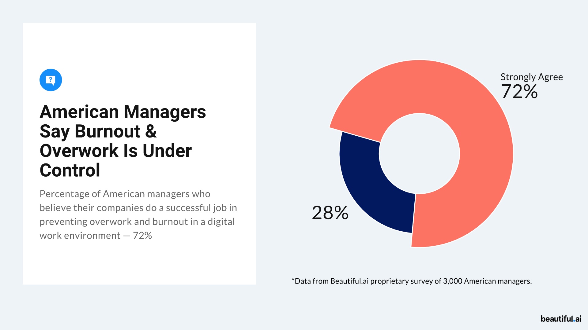 The Future of the Digital Workplace: A Survey of American Managers| The ...
