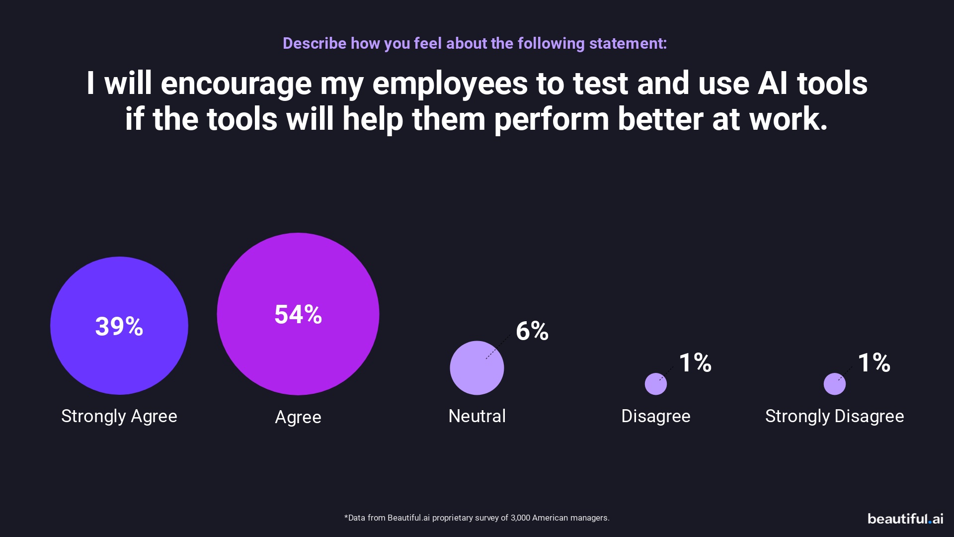 The Future of AI in the Workplace: A Survey of American Managers| The ...