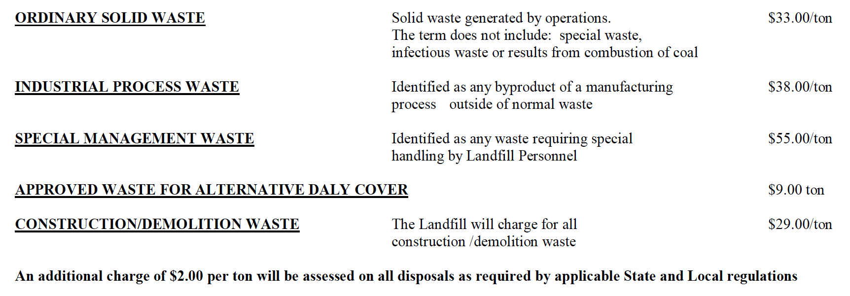 Richmond Sanitary District Fees
