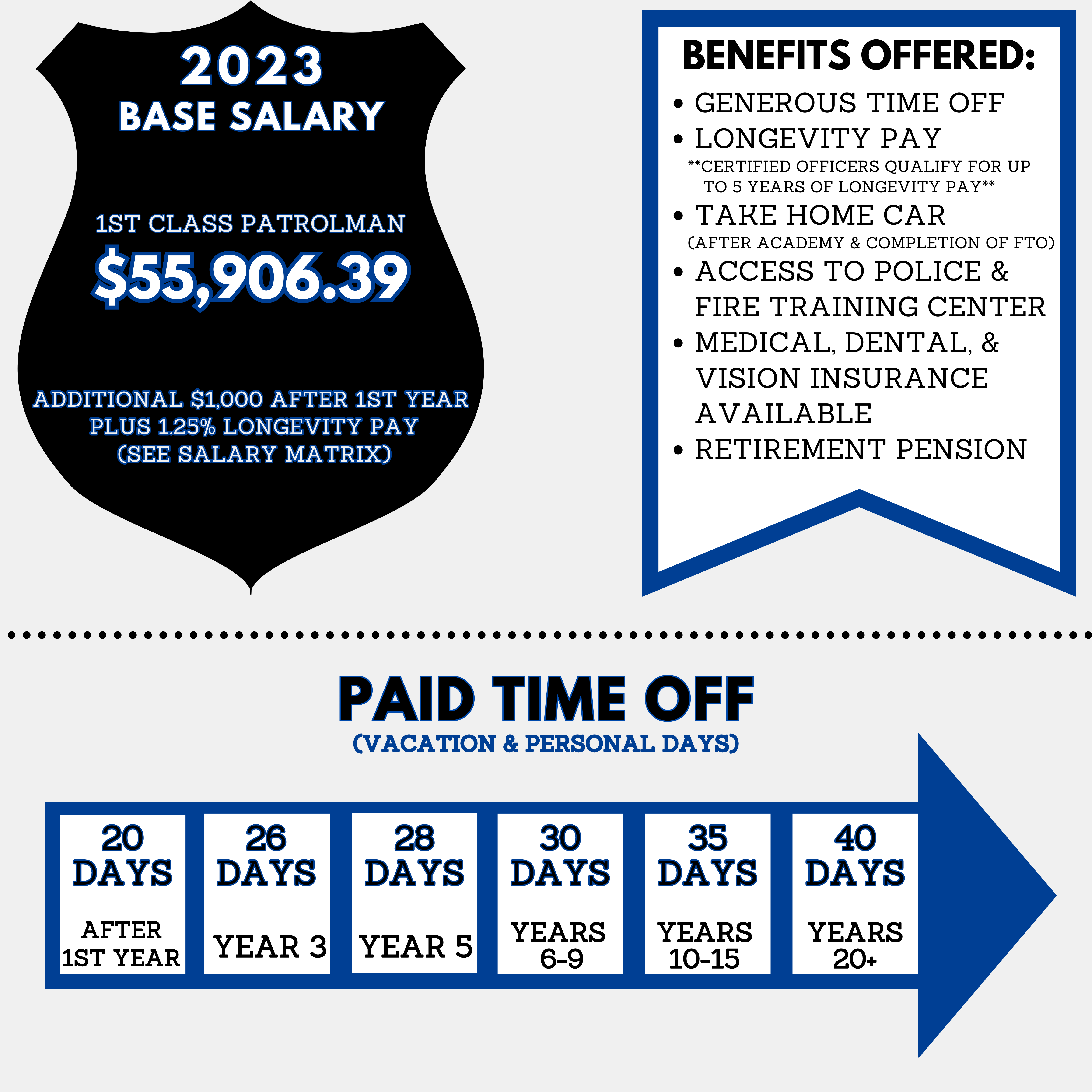 RPD Career Opportunities