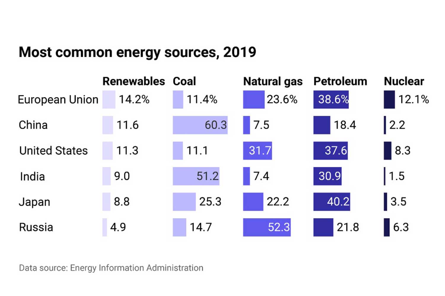 US Renewable Energy | Renewable Energy Adoption in USA