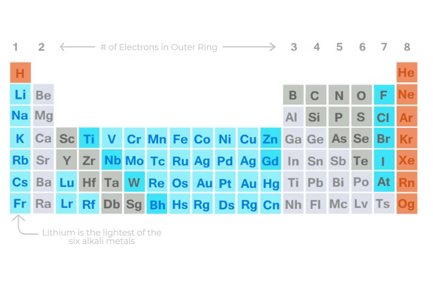 All About Lithium Power: How Lithium Powers The World