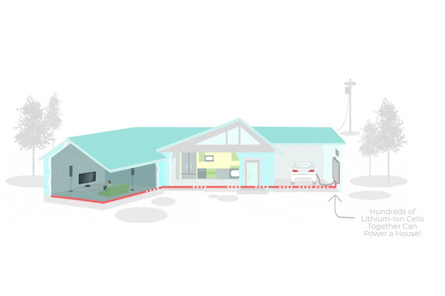 All About Lithium Power: How Lithium Powers The World