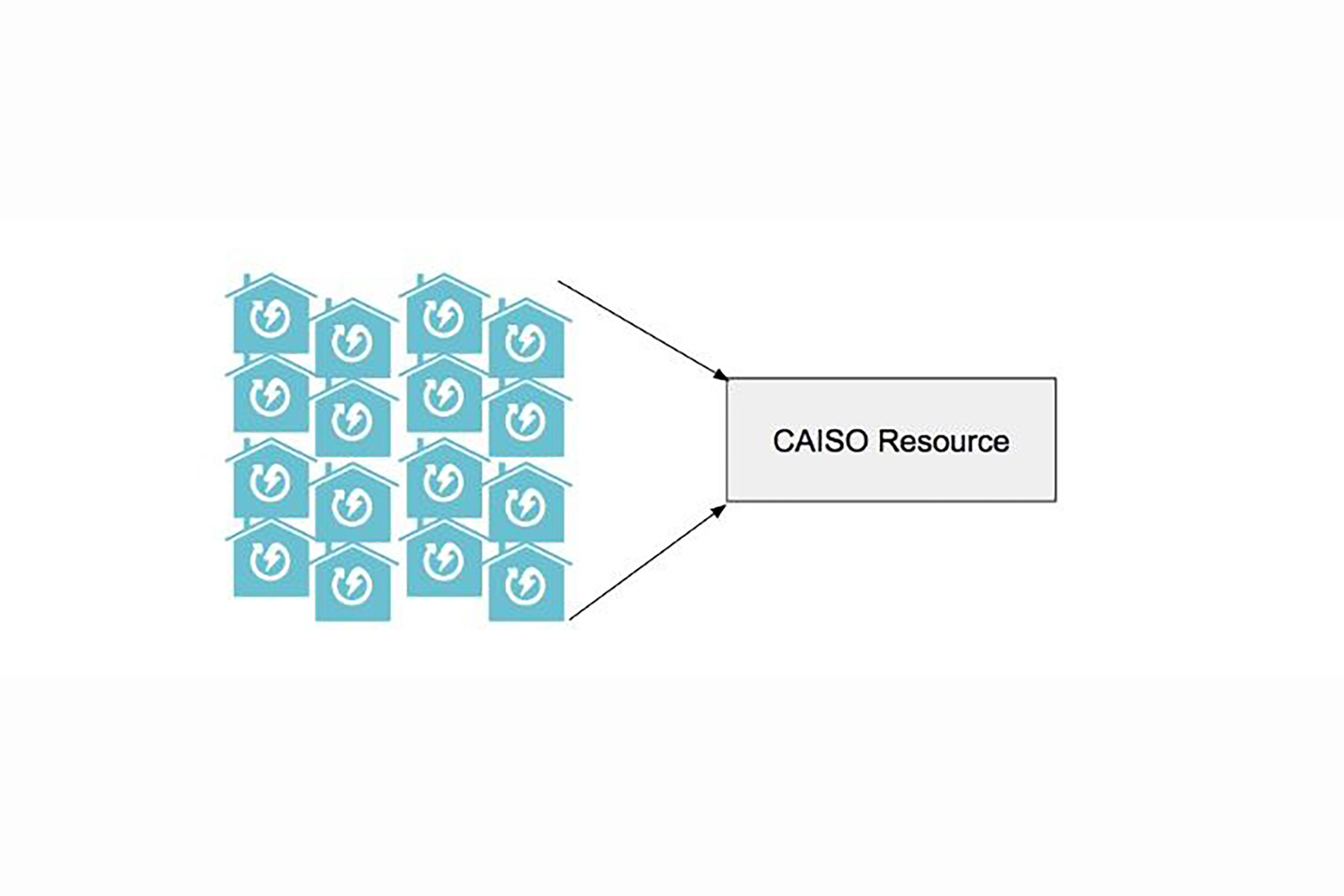 A Deep Dive Into Energy Markets: How OhmConnect Gets Paid