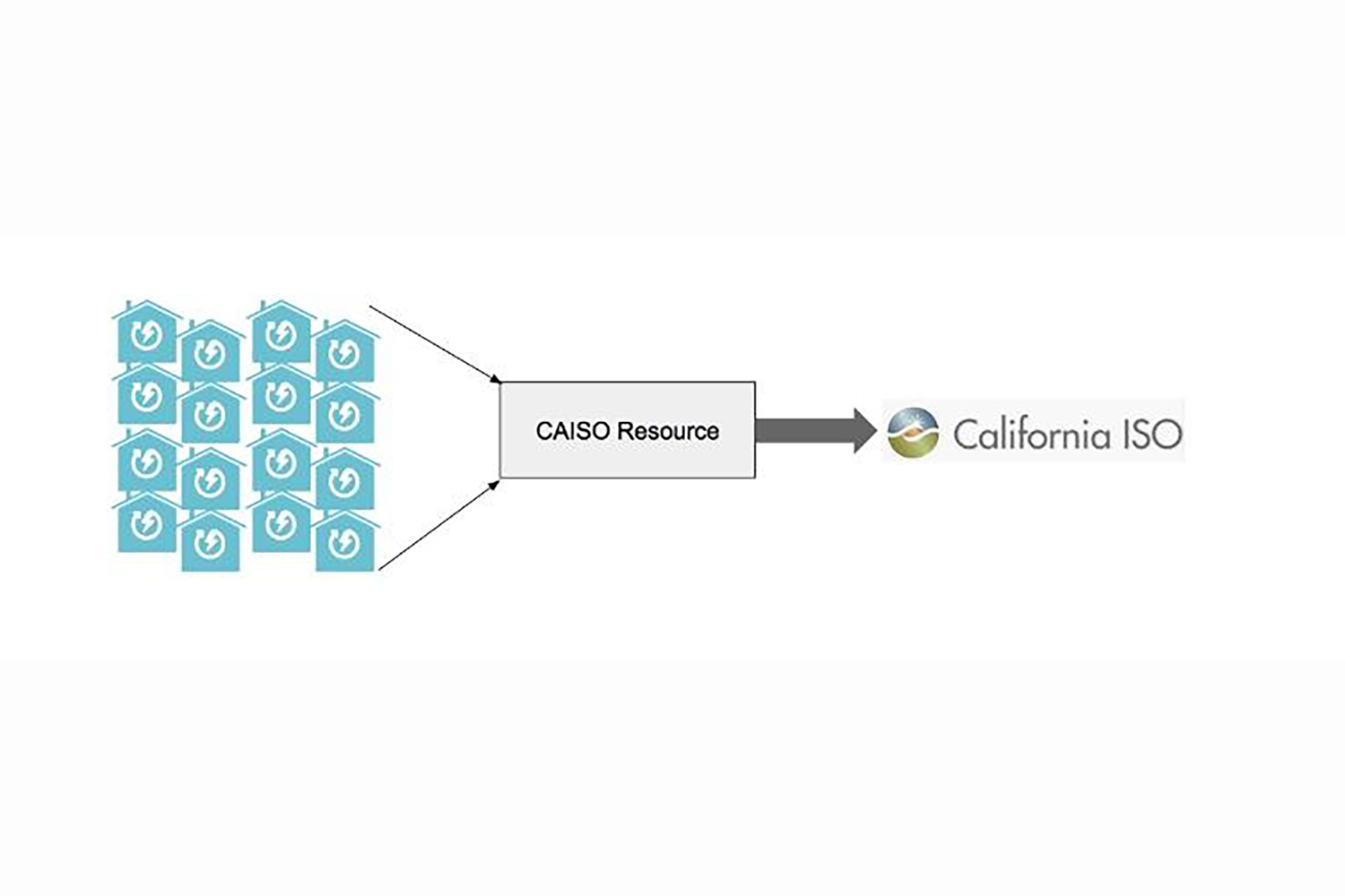 A Deep Dive Into Energy Markets: How OhmConnect Gets Paid