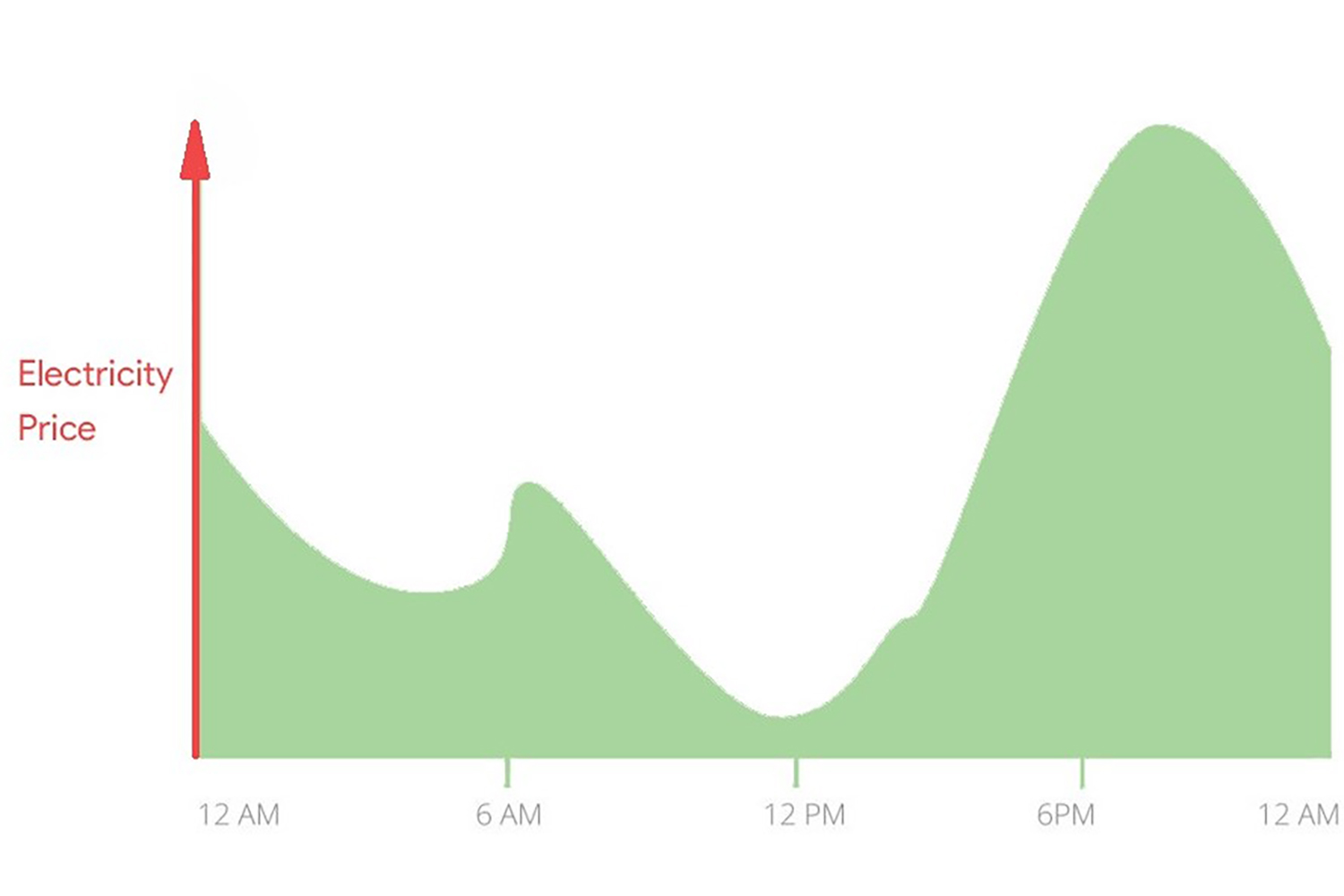 Understanding Your Energy Bill: Time-of-Use Rates 101