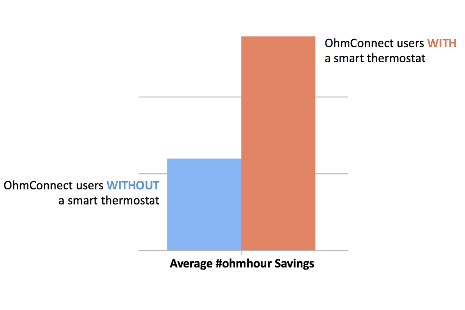 Smart Thermostats 101: Upgrade & Save On Your Energy Bill