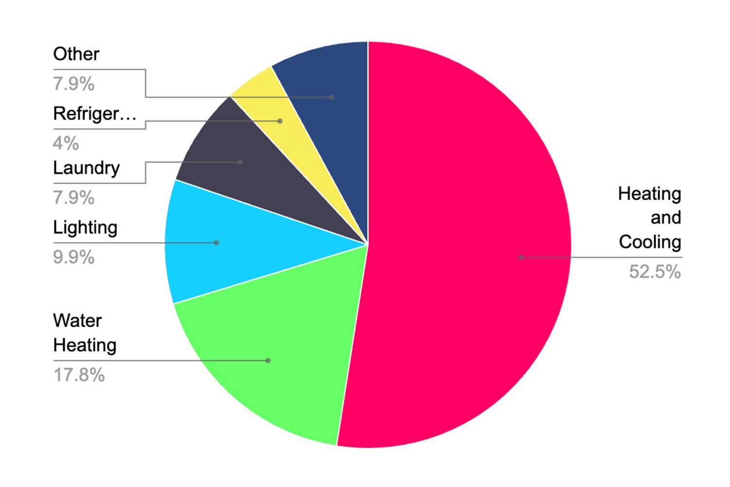 Energy-saving tips that’ll save more than turning off the lights