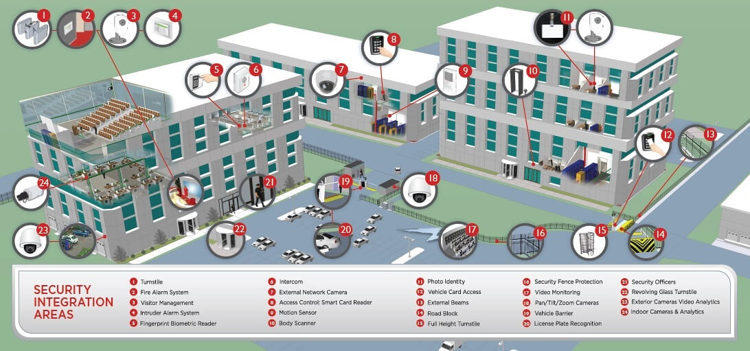 AMAG Mobile Access Control: Review and Costs | Kisi