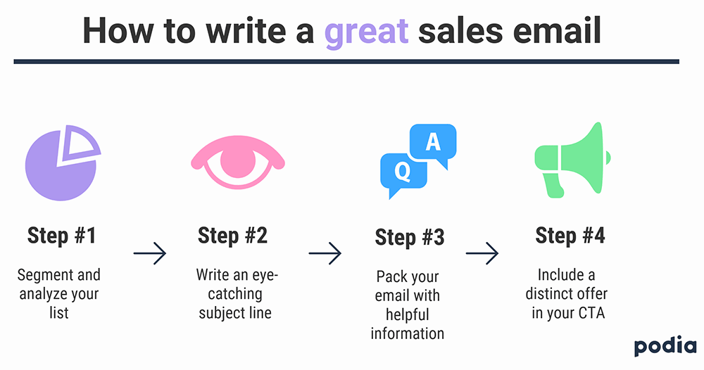 How to Write High-converting Sales Emails in Just 4 Steps (+ Templates)