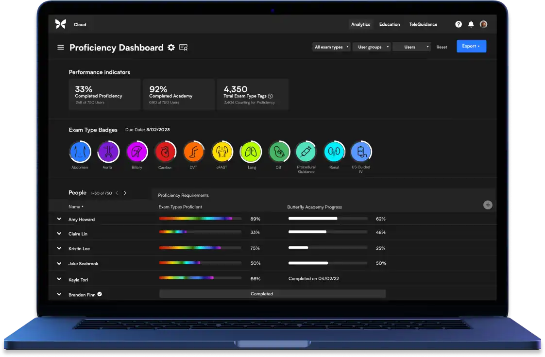 Butterfly Pricing | iQ+, iQ3, & Compass