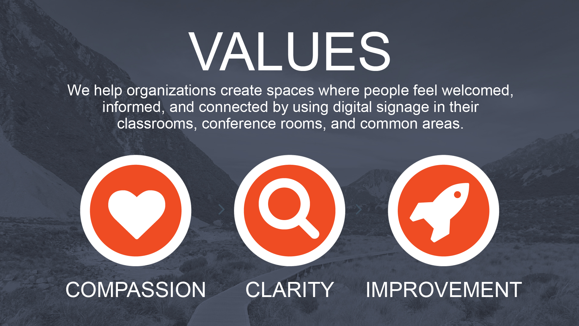Carousel Digital Signage - Core Values