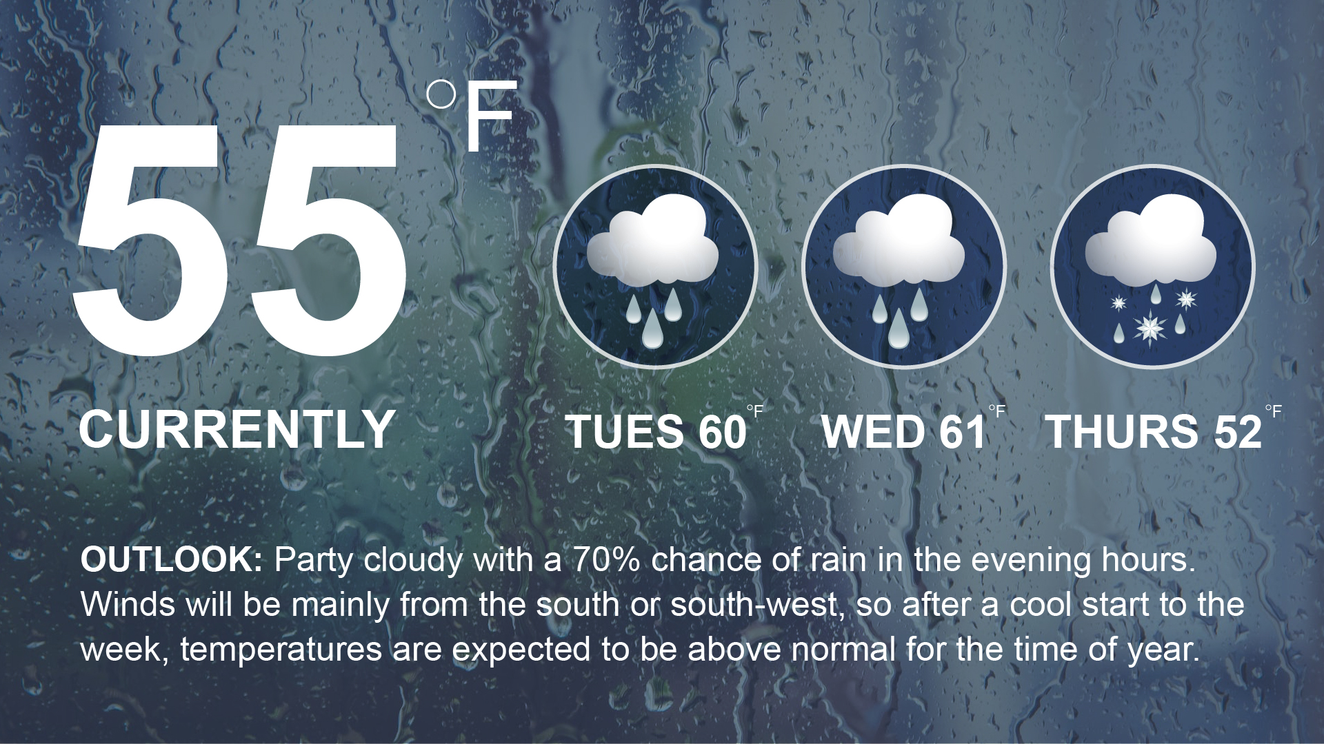 Carousel Digital Signage - Weather