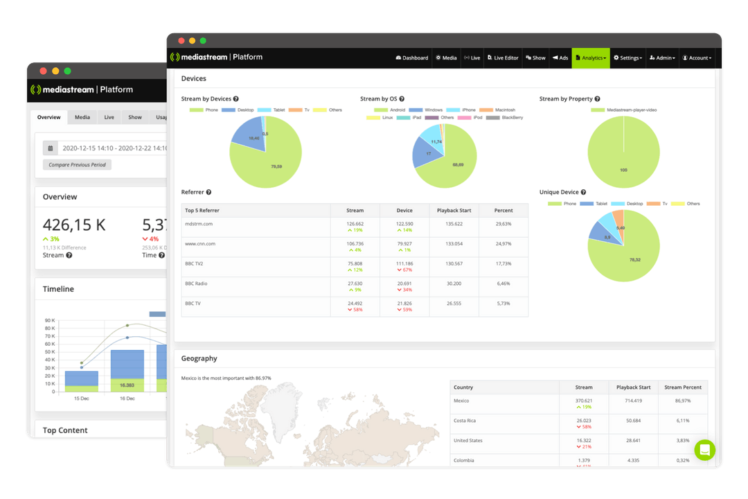 Mediastream | Soluciónes para Medios & Broadcasters